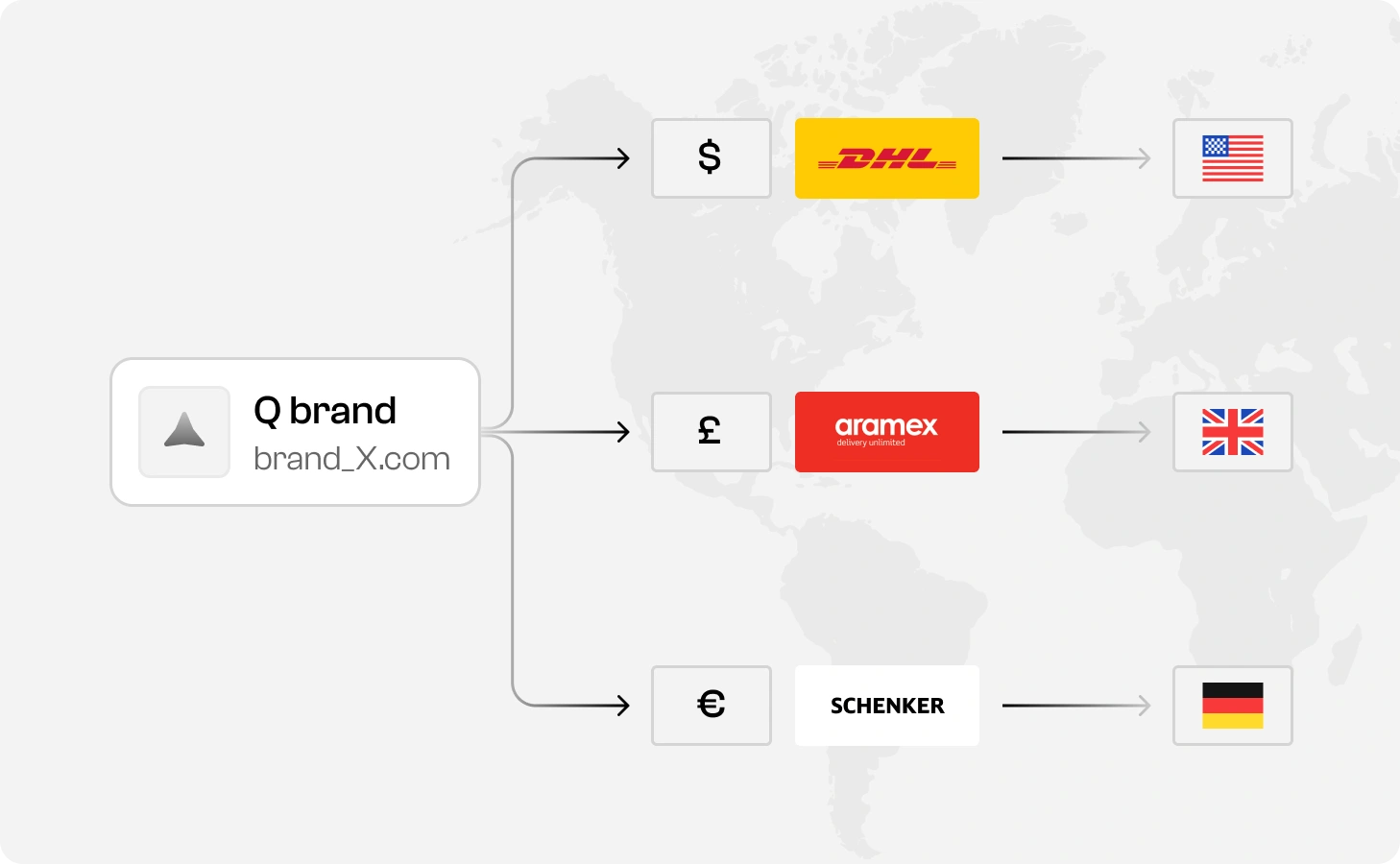 Features - Spree Commerce