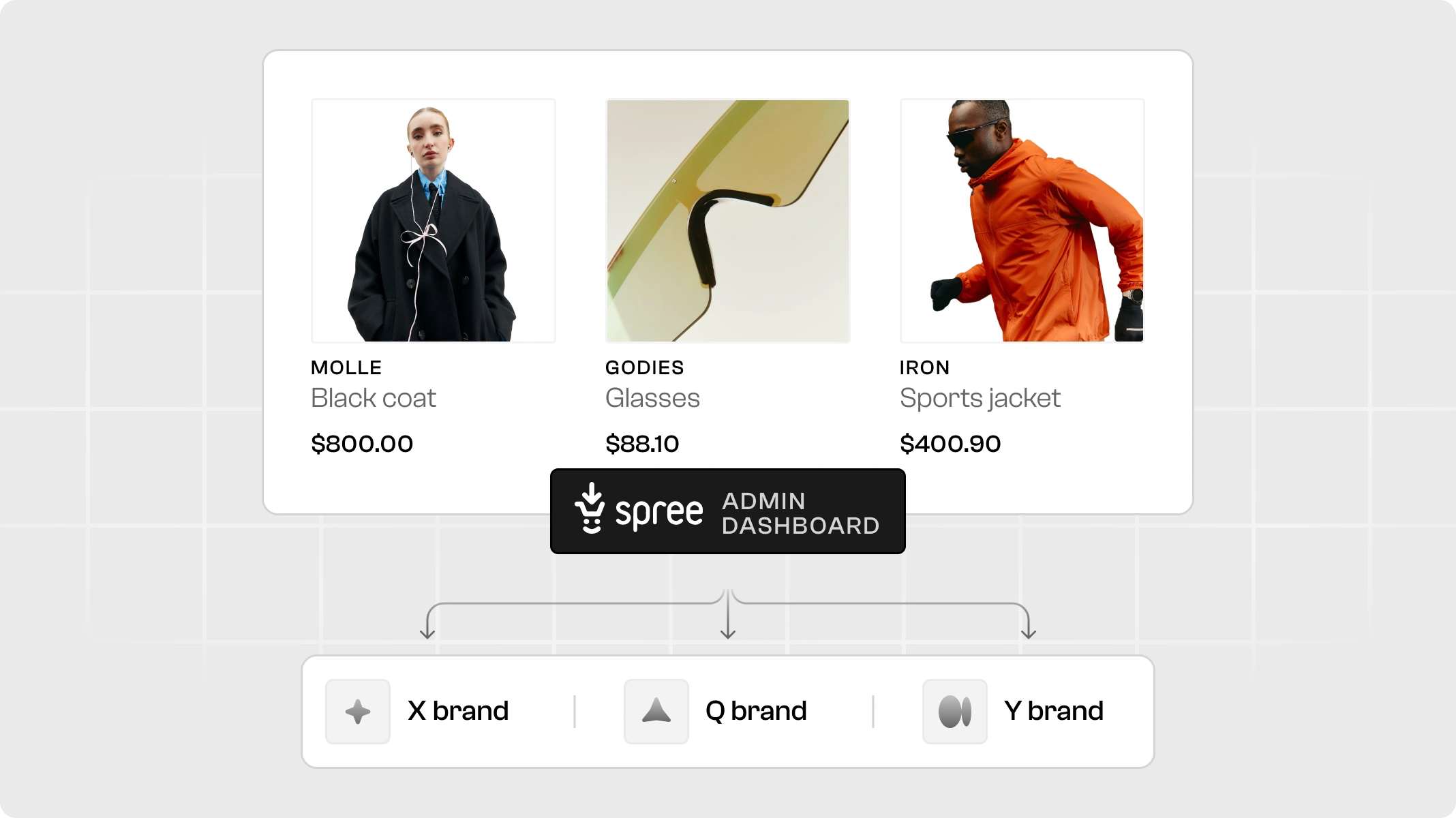Features - Spree Commerce